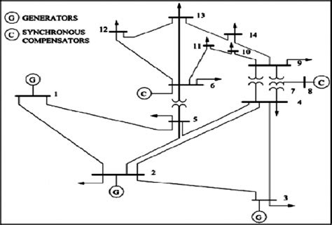 14 Bus Reliability Test System 9 Download Scientific Diagram