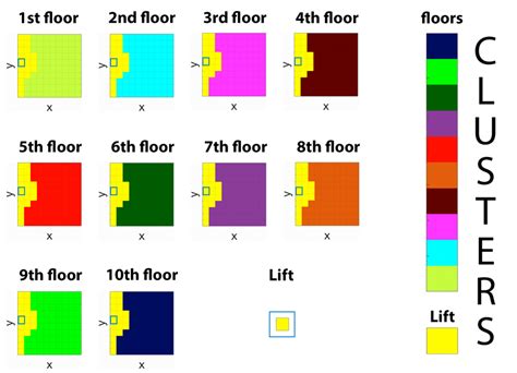 Hard Clustering Obtained With The Information Bottleneck C ⇐ S → S 1