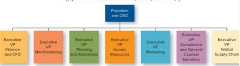 MGMT Exam Study Guide Flashcards Quizlet