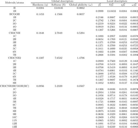 Calculated Global And Local Reactivity Descriptors Ev Download