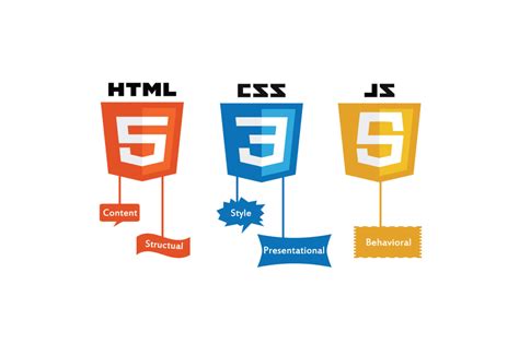 Html Css Y Javascript Los Pilares Del Desarrollo Web Codigoingeniero