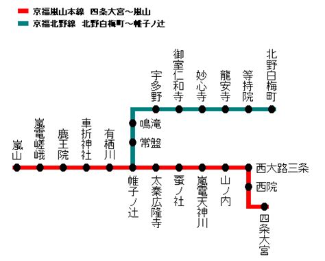 嵐電