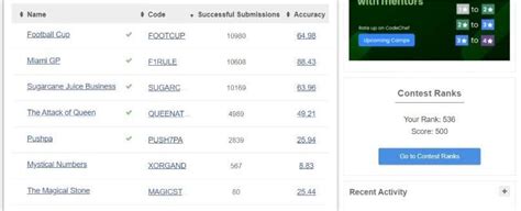 Satyam Srivastava On Linkedin Coding Codechef