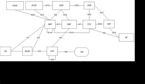 3gpp Reference Architecture Uav Remote Identification [60] Download Scientific Diagram