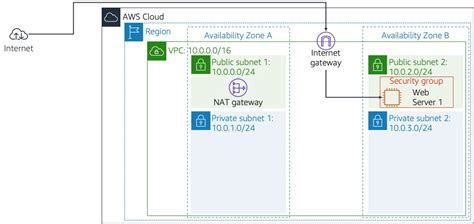 Github Oleskatony Vpc Architecture Aws Cloud Architecture