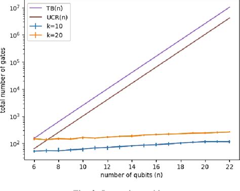 Figure 3 From An Efficient Algorithm For Sparse Quantum State Preparation Semantic Scholar