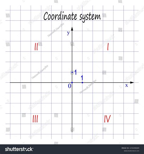 Blank Cartesian Coordinate System Two Dimensions Stock Vector Royalty