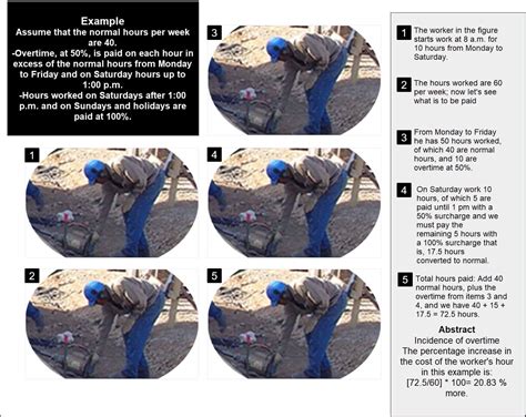 Man Hours Calculation Calculate Man Hours