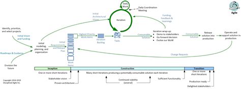 agile scaling frameworks in brief comparison azzam ch