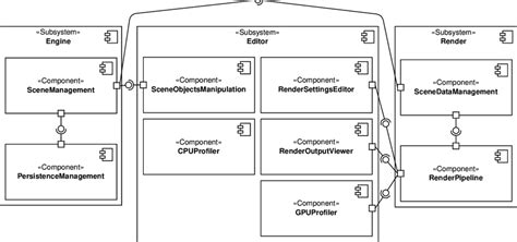 The Components Diagram Of The Proposed Framework Download Scientific Diagram