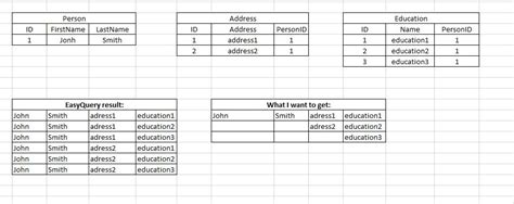 EasyQuery Result Format Issue 5 Easyquery DotNetSamples GitHub