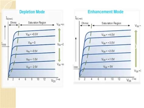 Field Effect Transistor Field Effect Transistor Fet Types