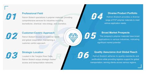 China Crospovidone Xl Manufacturers Suppliers And Factory