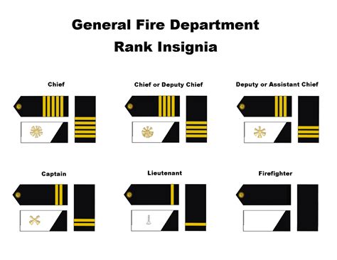 √ Us Firefighter Ranks Navy Visual
