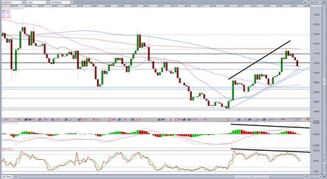 Macd Stochastic Strategy Reliable Buy Sell Strategy With These Proven Indicators Advanced