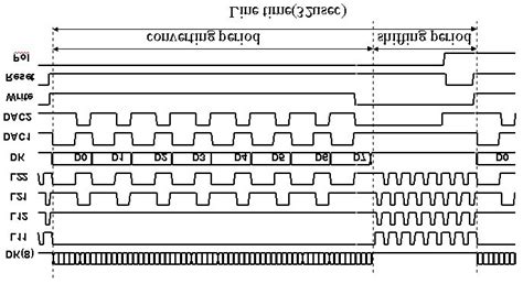 Timing Diagram Of The Parallel Serial Digital Data Driver Download Scientific Diagram