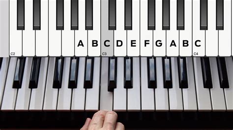 Midi A Midi Note Number Riverpor