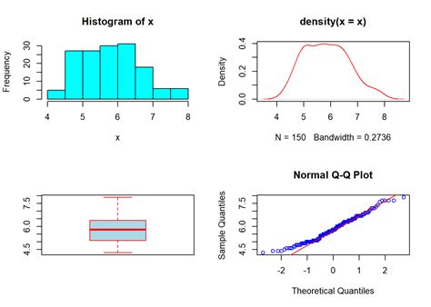 Section 38 Multiple Plot Layout In Base Graphics Basic Statistics