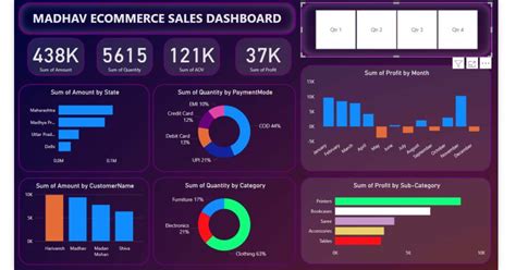 Powerbi Datavisualization Businessintelligence Dataanalytics