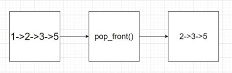 simplified c stl lists