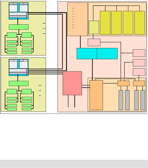 Software Requirements Ibm Eserver Cluster 1600 Managed By Pssp 35 Whats New Book