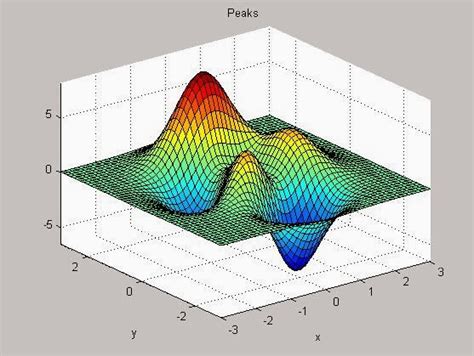 Corner How To Change The Default Background Color For Matlab Figure