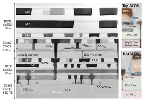 world s first 3d cmos on cmos stacking