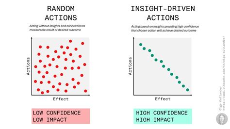 Olga Kullander On Linkedin Customerexperience Cx Insights
