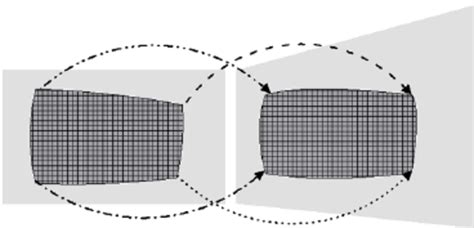 The Plane Homography Transform Download Scientific Diagram