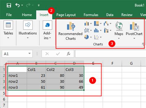 Inserting Chart Sheet In Excel