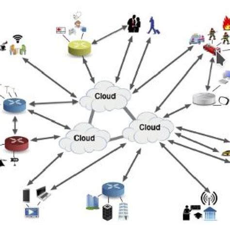 Mobile Edge Computing Architecture[1] Download Scientific Diagram