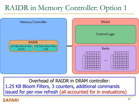 Ppt Scalable Many Core Memory Systems Lecture 2 Topic 1 Dram Basics And Dram Scaling