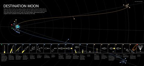 Apollo 11 Flight Path Map