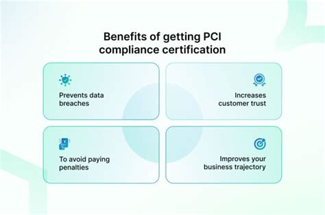 The Ultimate Guide To Pci Dss Certification In 2024 Sprinto