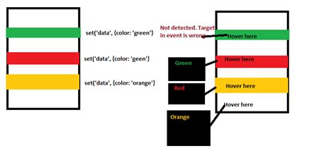 Mouse Hover Not Giving Correct Object In Target · Issue 4364