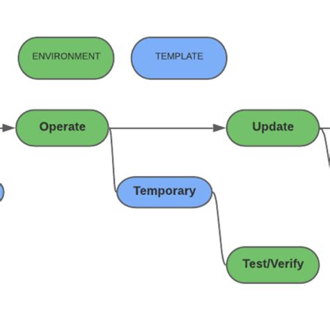 Skytap On Azure Skytap