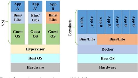 figure 1 from kubernetes oriented microservice placement with dynamic