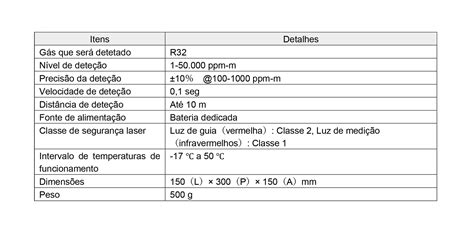 Daikin Lança A Tecnologia Laser Para Deteção Remota De Fugas De