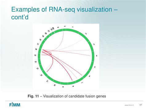 Ppt Rna Seq Analysis Powerpoint Presentation Free Download Id 762481