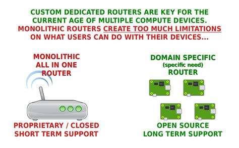 P2p Wifi Tutorial Raspberry Pi Forums