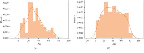 Figure 3 From Dna Methylation Biomarkers Based Human Age Prediction Using Machine Learning