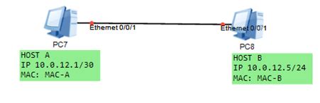 IP Addressing Data Communication Quiz Care You