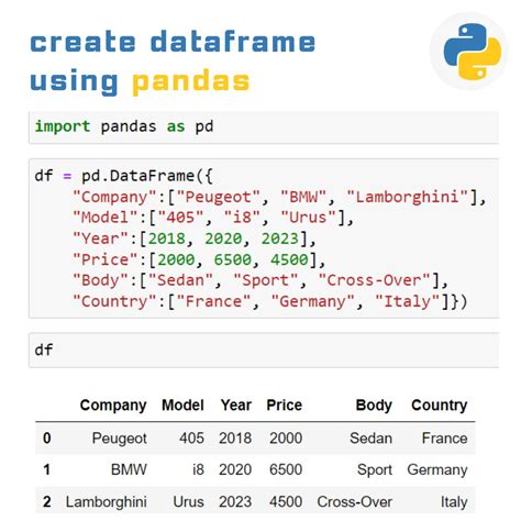 Danial Soleimany On Linkedin Python Datascience Machinelearning Pandas Jupyternotebook