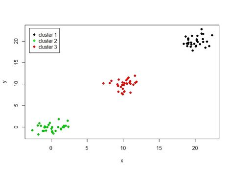 Cluster Analysis Puzzle Learn By Doing Part 1 You Canalytics