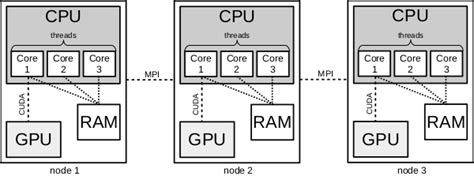 Introduction To Modern Scientific Programming And Numerical Methods