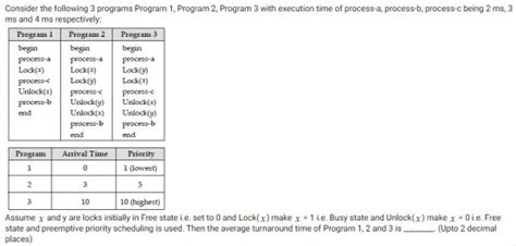 Operating System Madeeasy Test Series Operating System Process Schedule