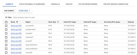 菜鳥工程師 肉豬 Golang 建立gcp Vpc Network