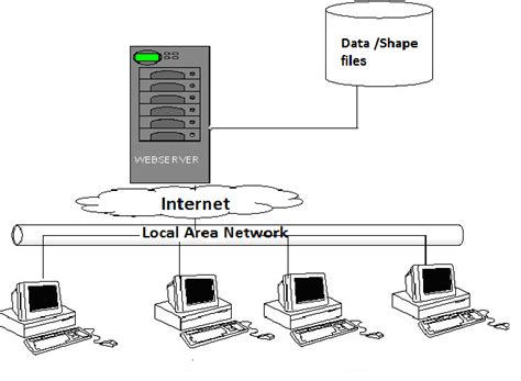 Deployment Diagram For The Proposed System Download Scientific Diagram
