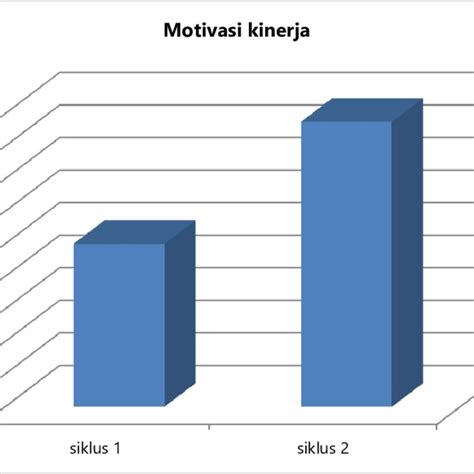 Gambar 4 3 Hasil Data Rata Rata Pretest Kelas Eksperimen Dan Kelas Kontrol Download Scientific