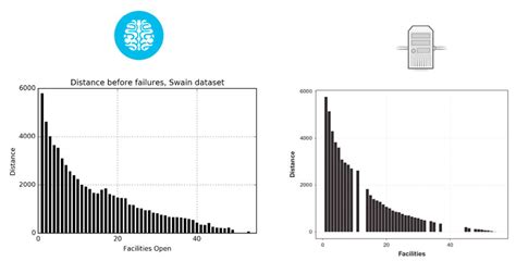 Pareto Set Approximation For The Swain Dataset Obtained By Human